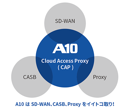 A10 Interop Online | A10ネットワークス アプリケーション配信｜プロキシ｜SSL可視化｜DDoS対策